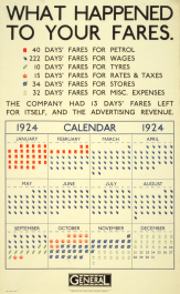 What happened to your fares, artist unknown, 1925